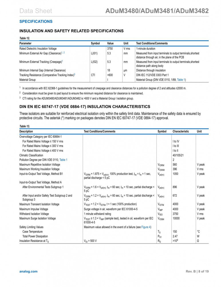 ADuM3482 datasheet page 8