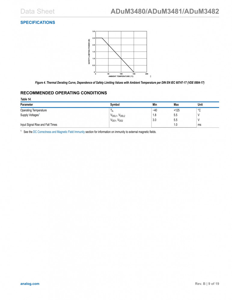 ADuM3482 datasheet page 9