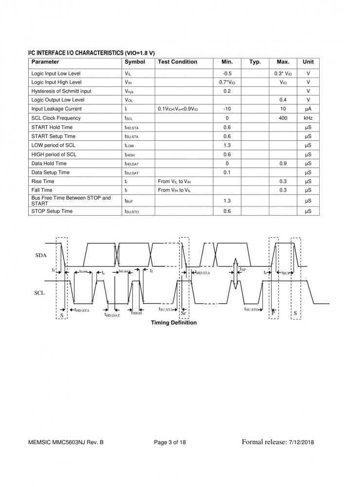 MMC5603NJ datasheet page 3