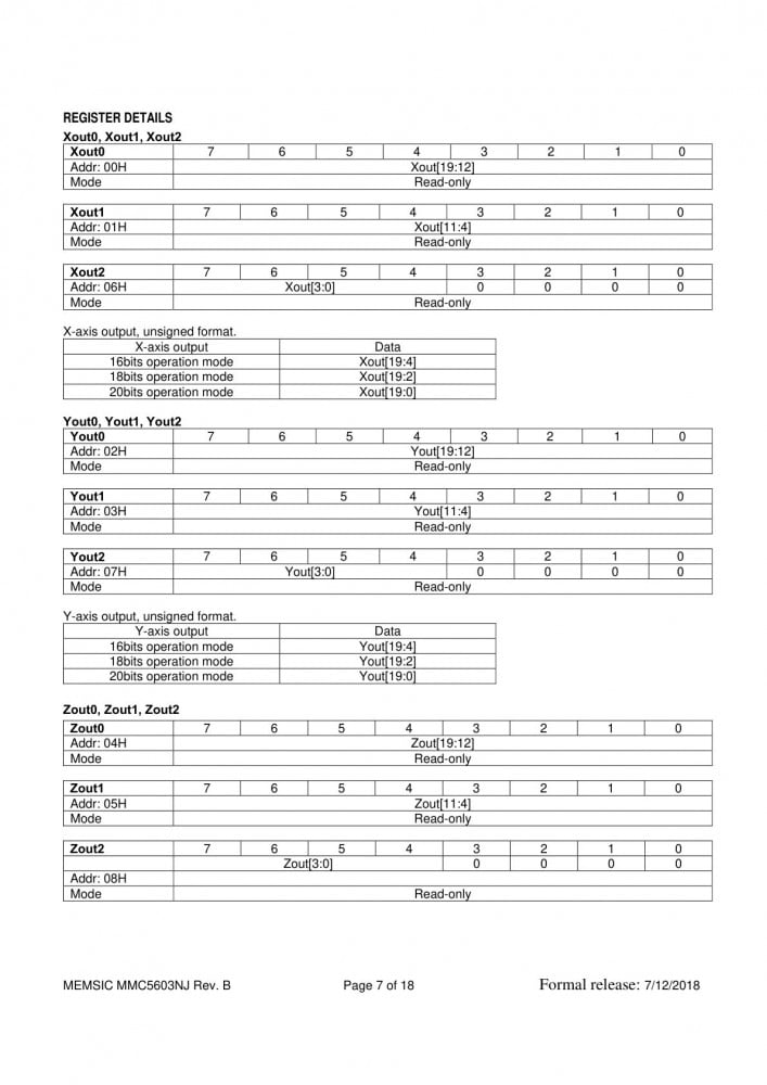 MMC5603NJ datasheet page 7