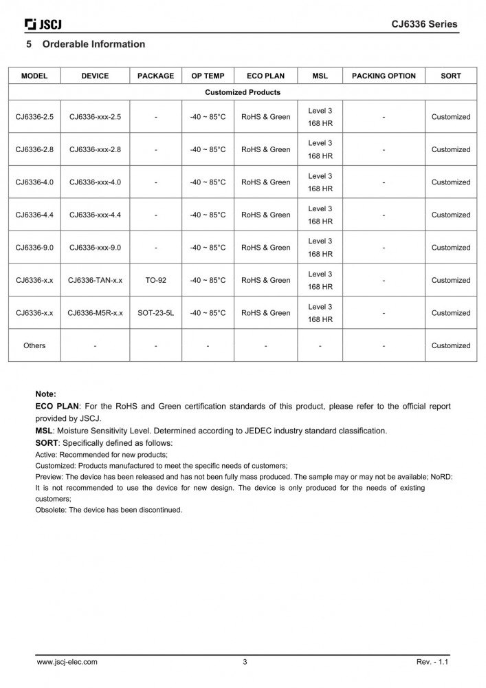CJ6336 datasheet page 3