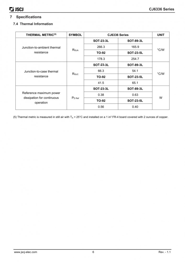 CJ6336 datasheet page 6