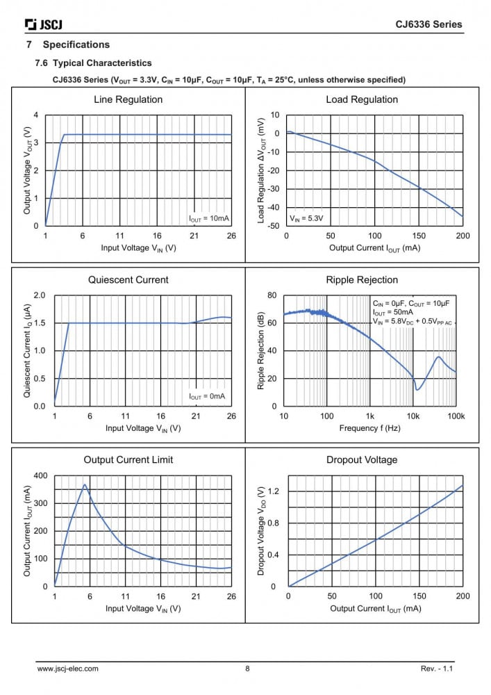 CJ6336 datasheet page 8