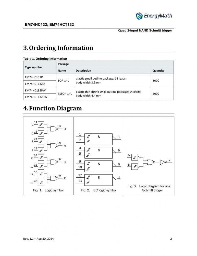 EM74HC132D datasheet page 2
