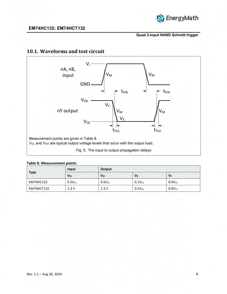 EM74HC132D datasheet page 8