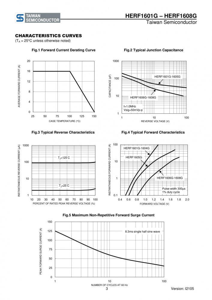 HERF1607G datasheet page 3