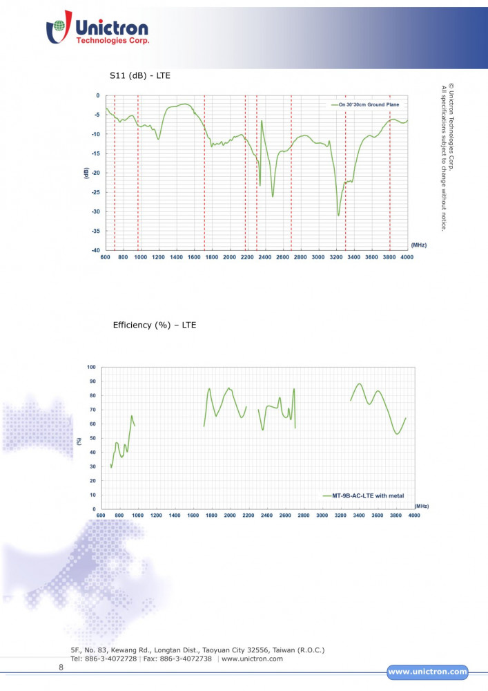 MT-9B-AC-BLW document page 8