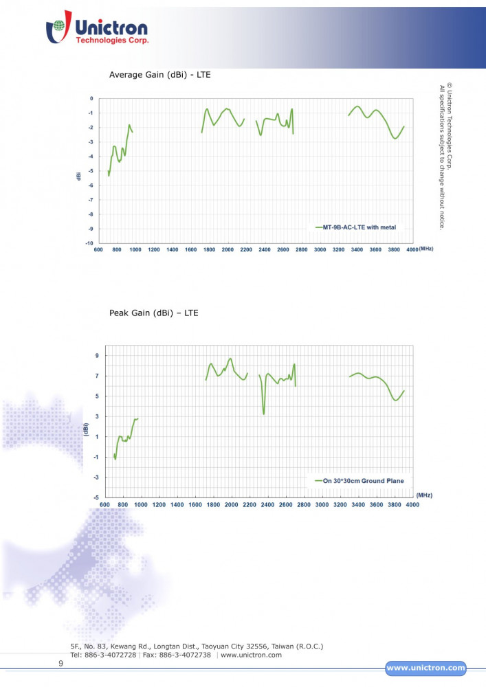 MT-9B-AC-BLW document page 9