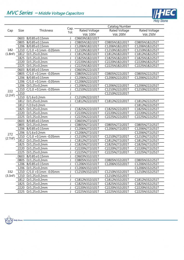 IHHEC ceramic capacitor catalog page 10