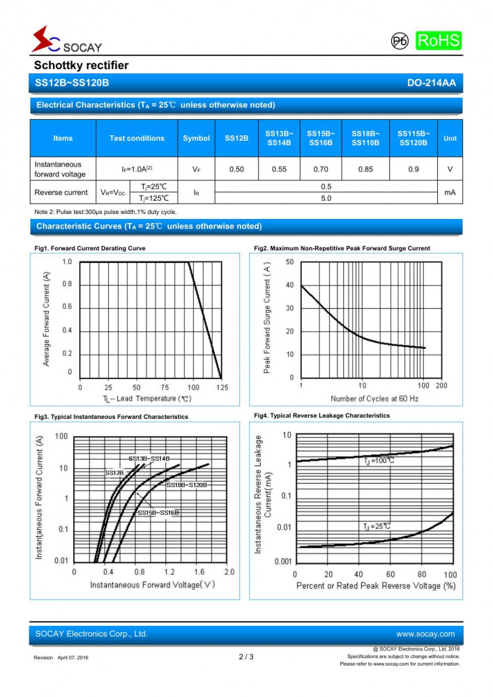 SOCAY SS15B datasheet page 2