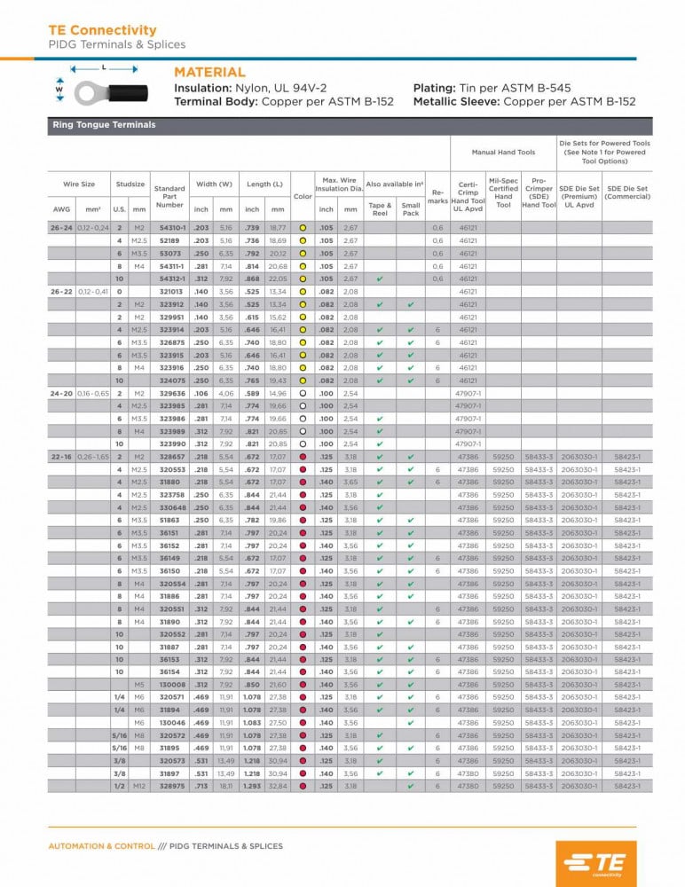 TE Connectivity PIDG document page 4
