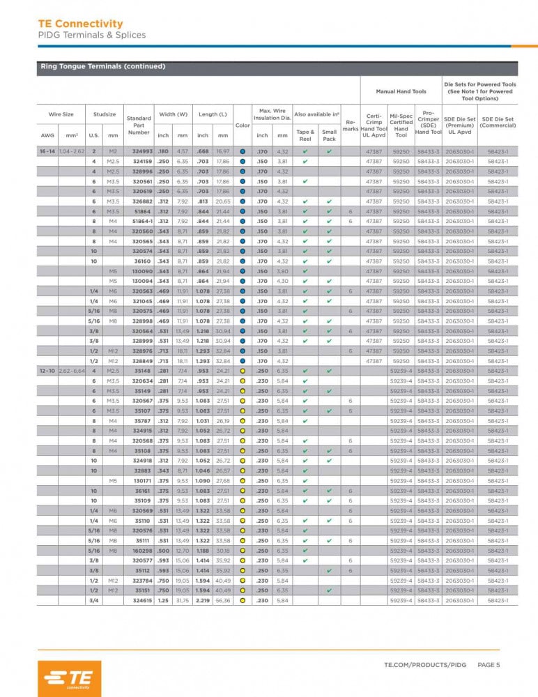 TE Connectivity PIDG document page 5