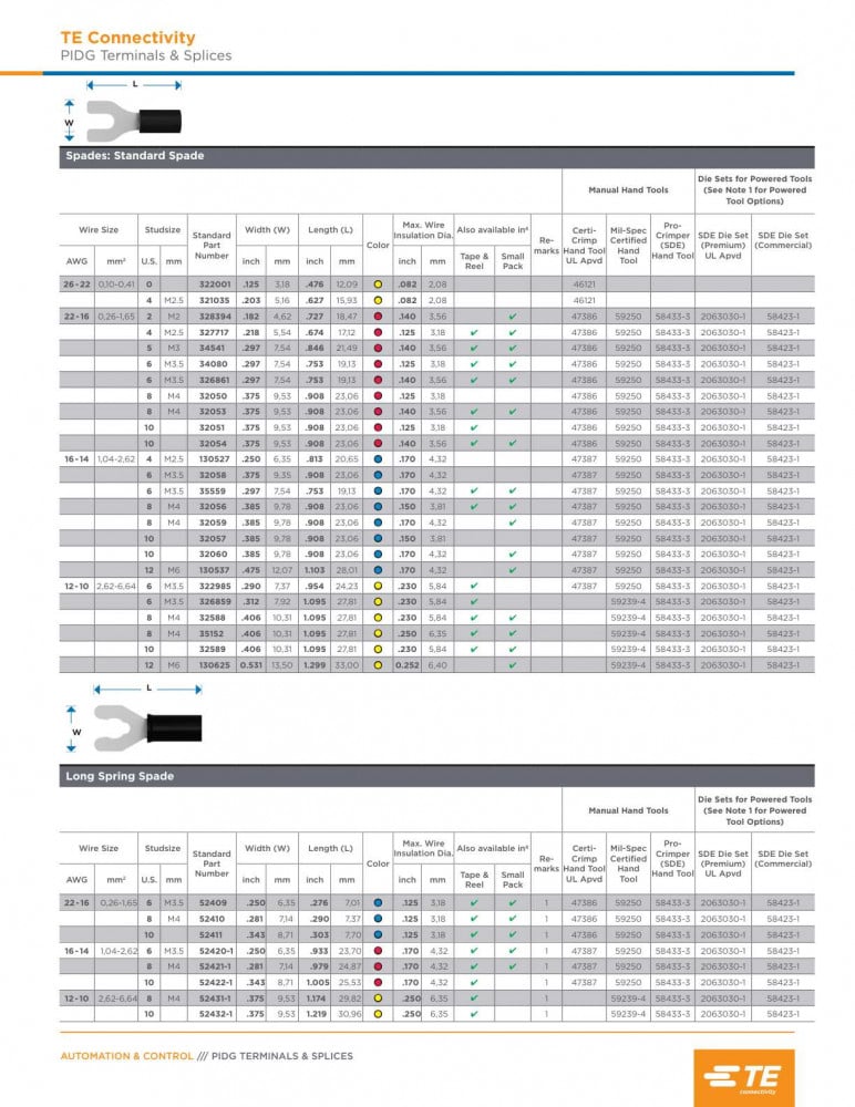 TE Connectivity PIDG document page 6