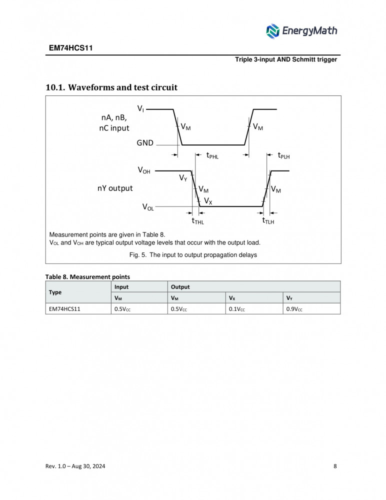 EM74HCS11PW datasheet page 8
