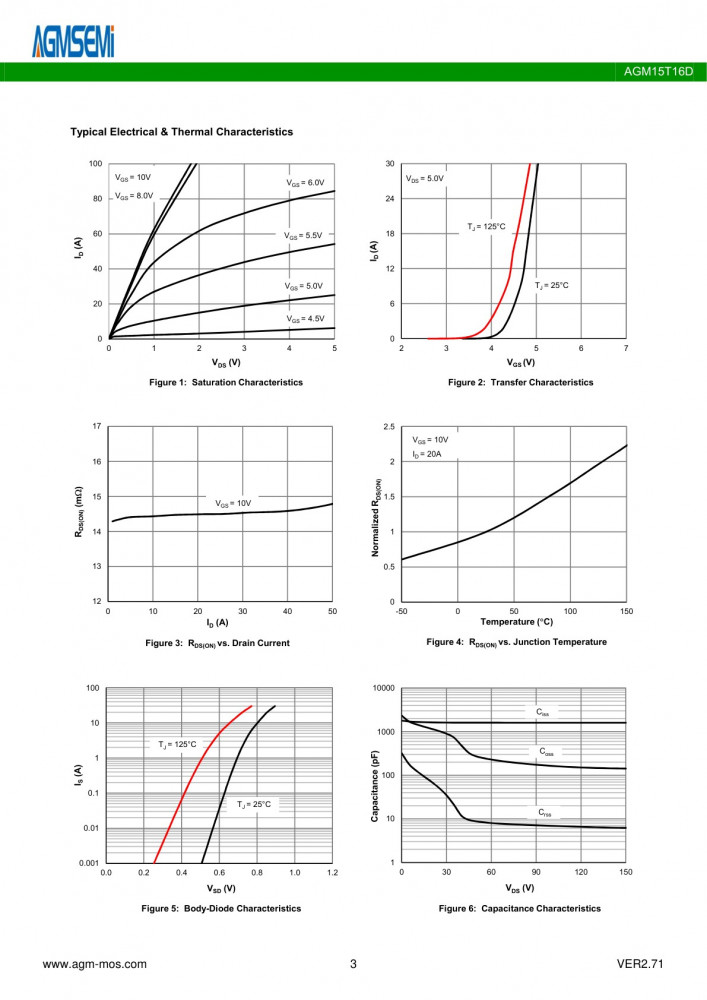 AGM15T16D datasheet page 3