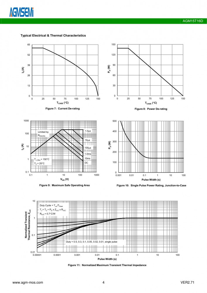 AGM15T16D datasheet page 4