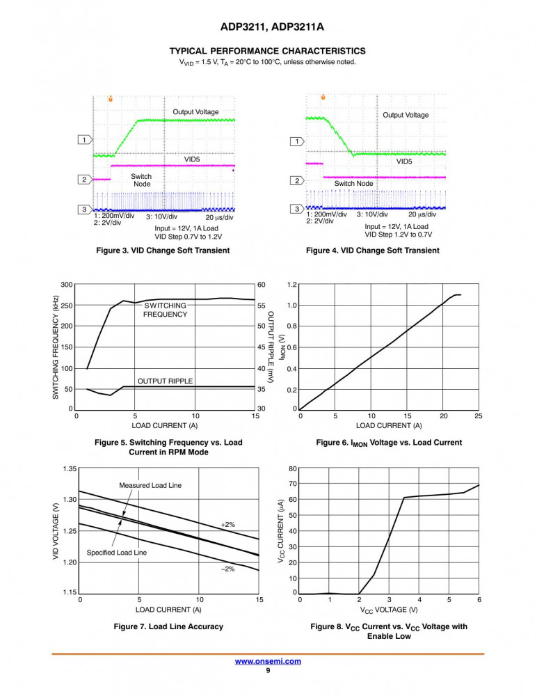 ADP3211 document page 9