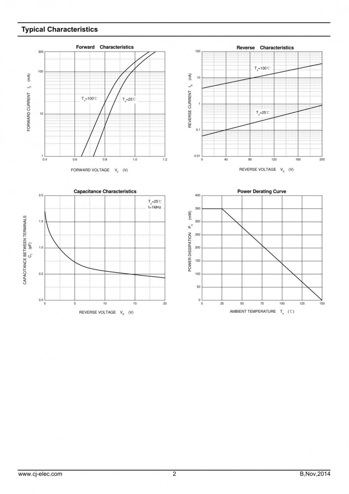 MMBD1501A datasheet page 2