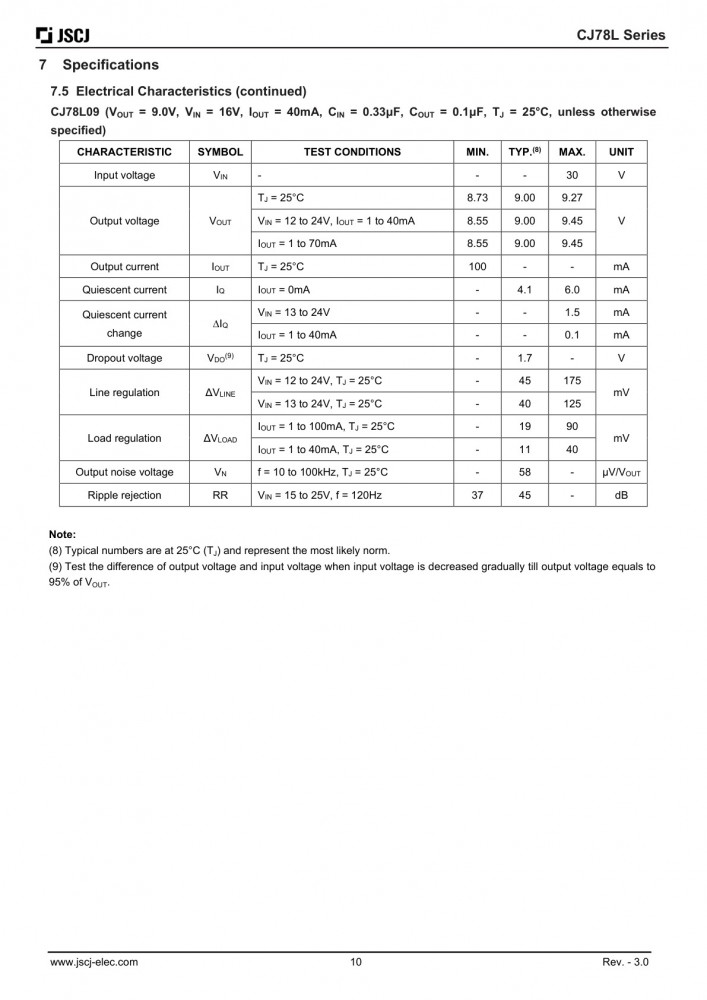 CJ78L09 datasheet page 10