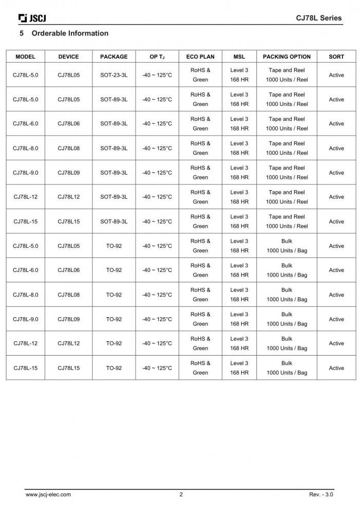 CJ78L09 datasheet page 2