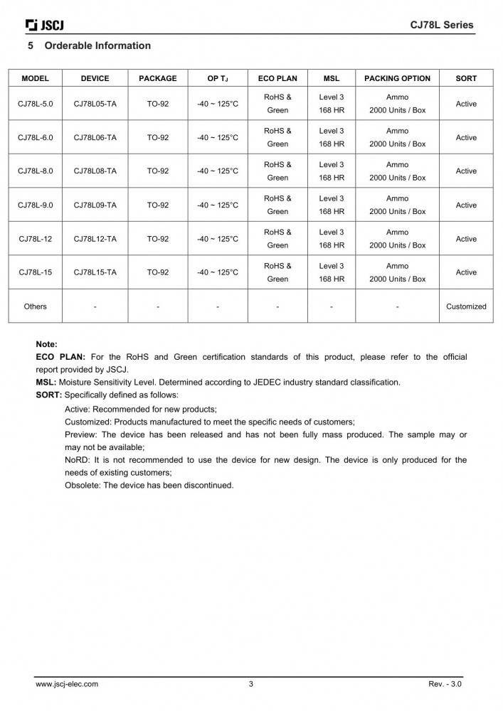 CJ78L09 datasheet page 3