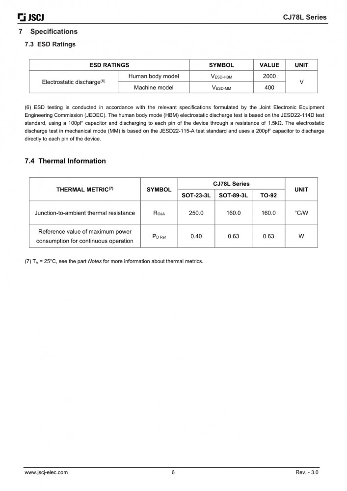 CJ78L09 datasheet page 6