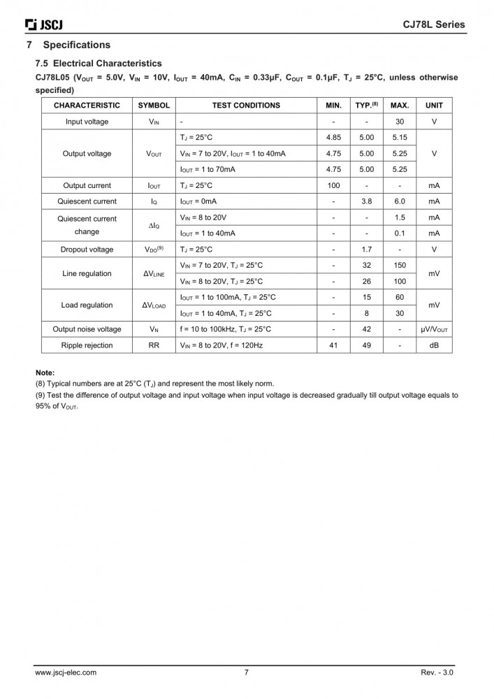 CJ78L09 datasheet page 7