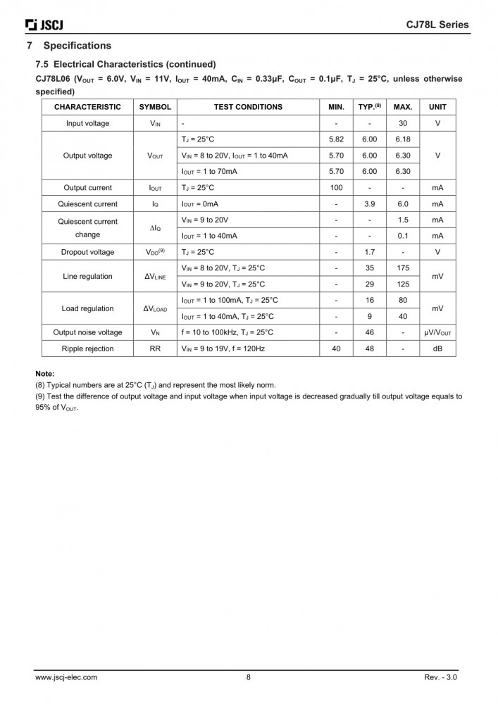 CJ78L09 datasheet page 8