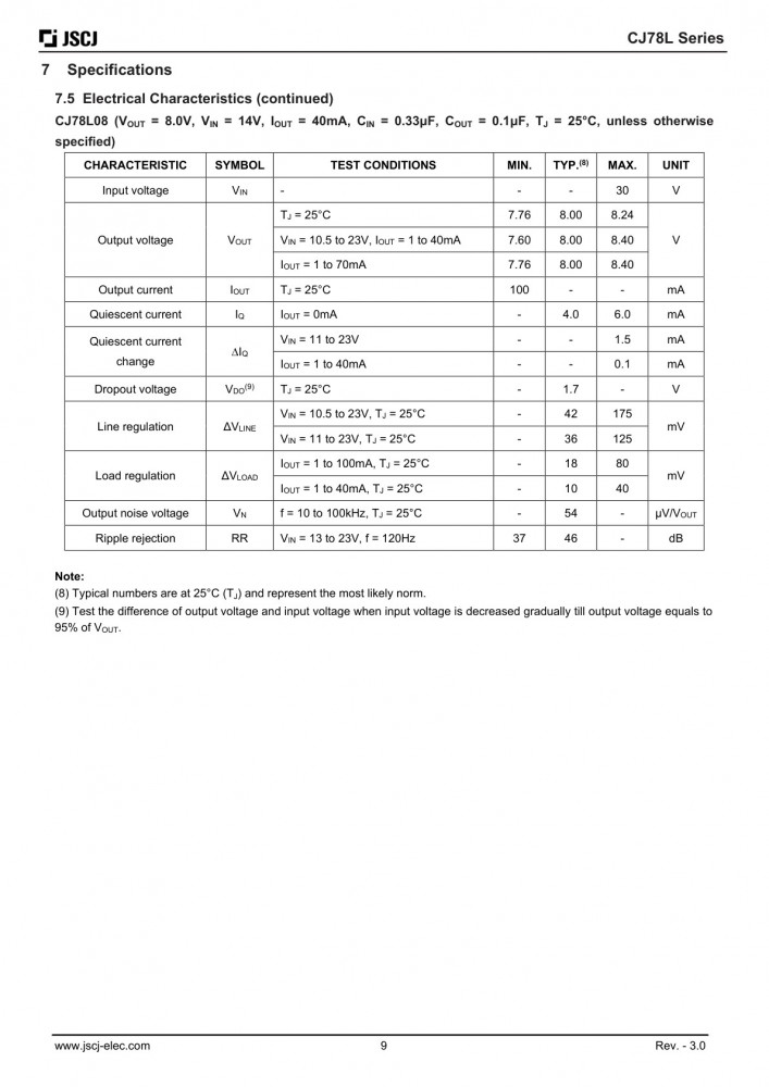 CJ78L09 datasheet page 9