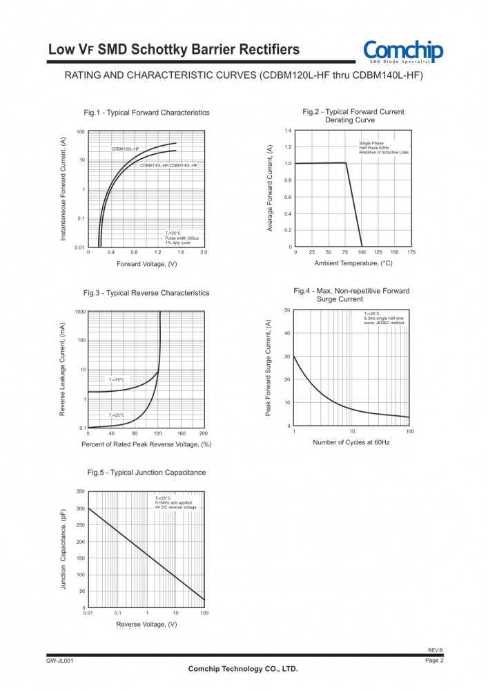 CDBM140L-HF datasheet page 2