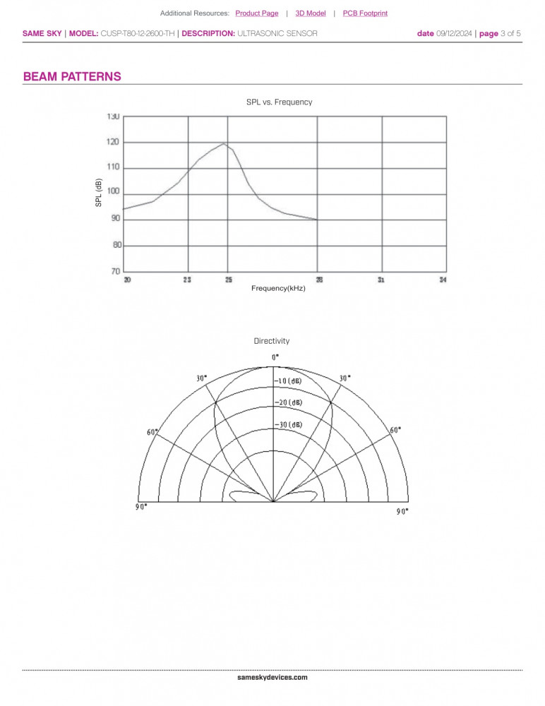 CUSP-T80-12-2600-TH datasheet page 3