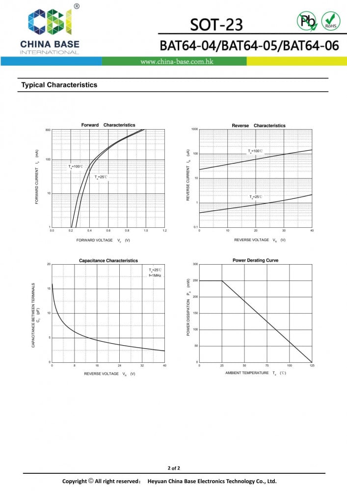 CBI BAT64 series datasheet page 2