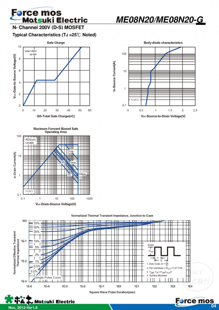 ME08N20 datasheet page 4