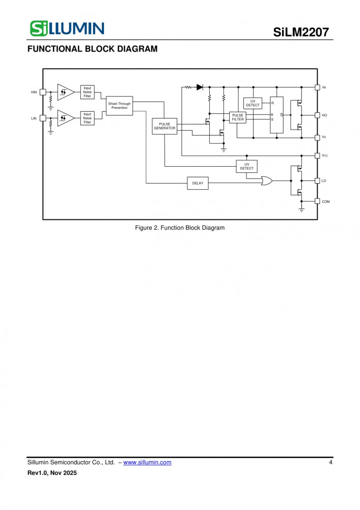 SiLM2207 datasheet page 4