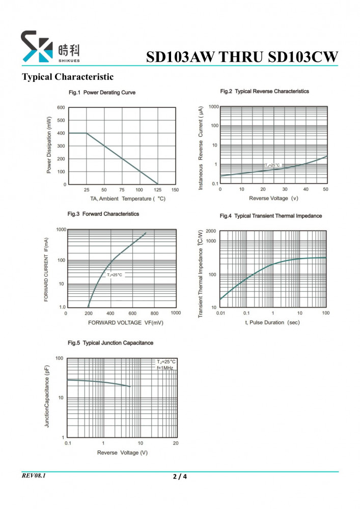 SD103AW datasheet page 2