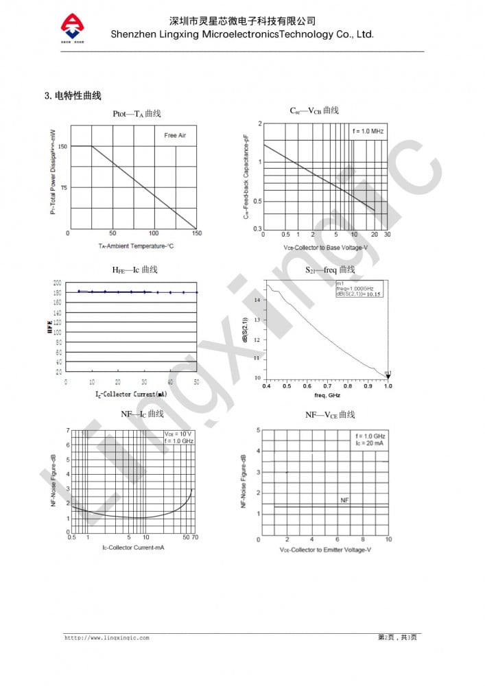2SC3356(LX) datasheet page 2