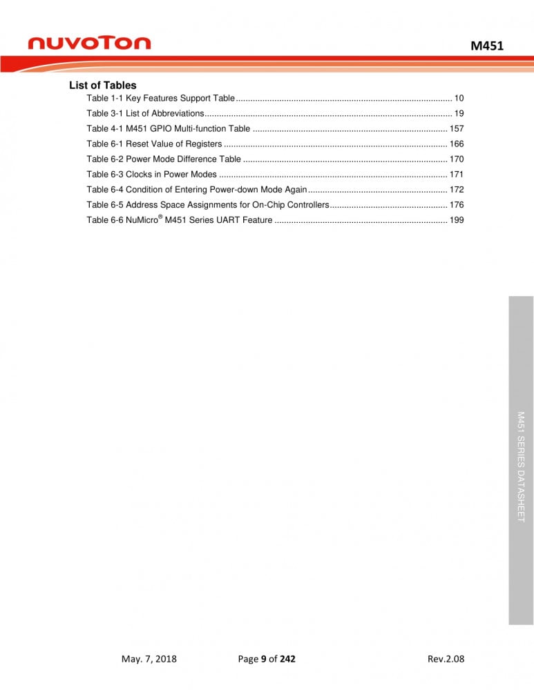 M451 datasheet page 9