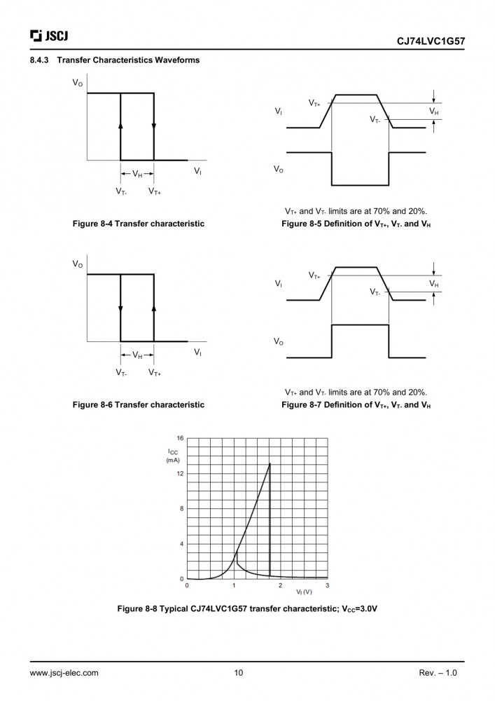 CJ74LVC1G57 datasheet page 10