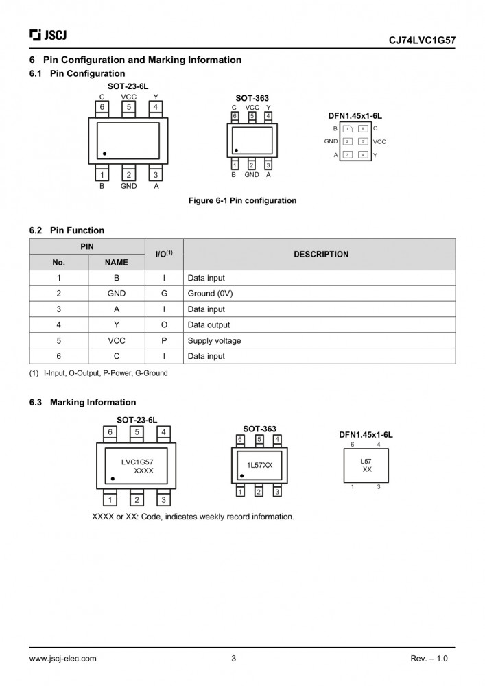 CJ74LVC1G57 datasheet page 3