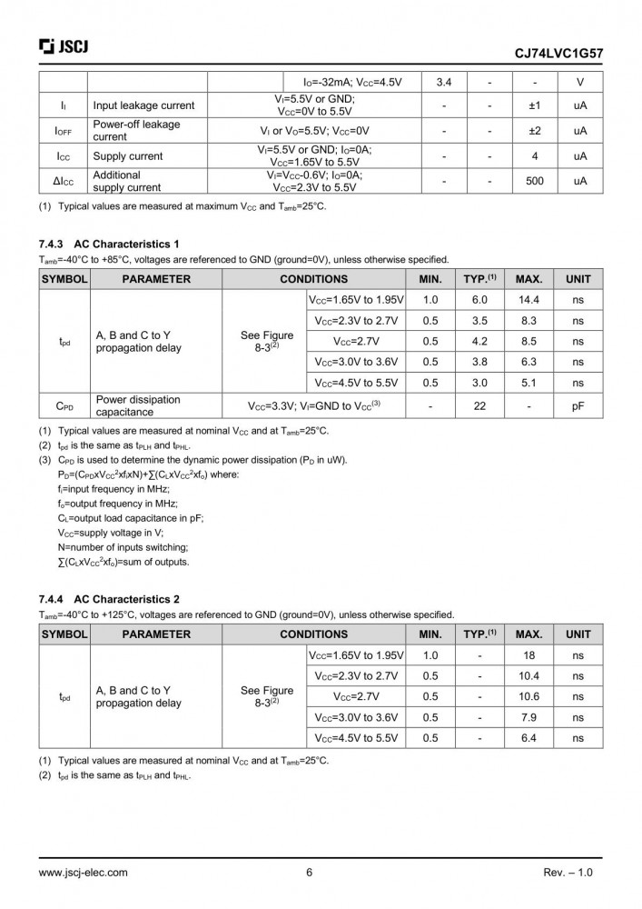 CJ74LVC1G57 datasheet page 6