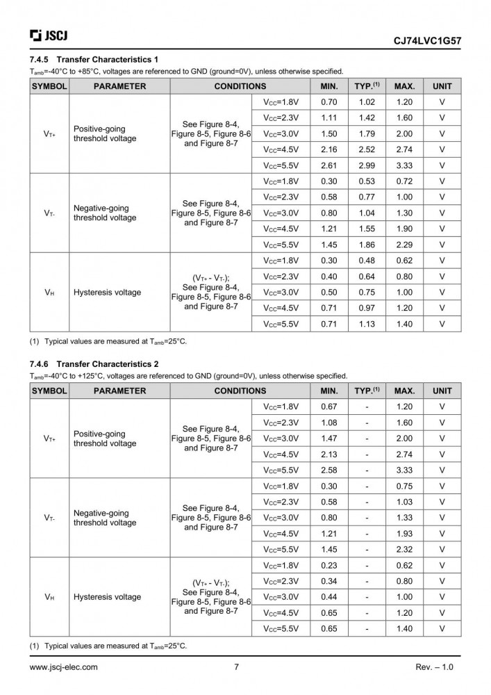 CJ74LVC1G57 datasheet page 7