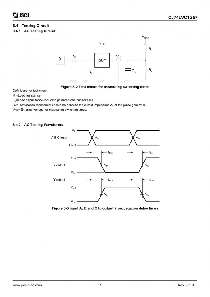CJ74LVC1G57 datasheet page 9