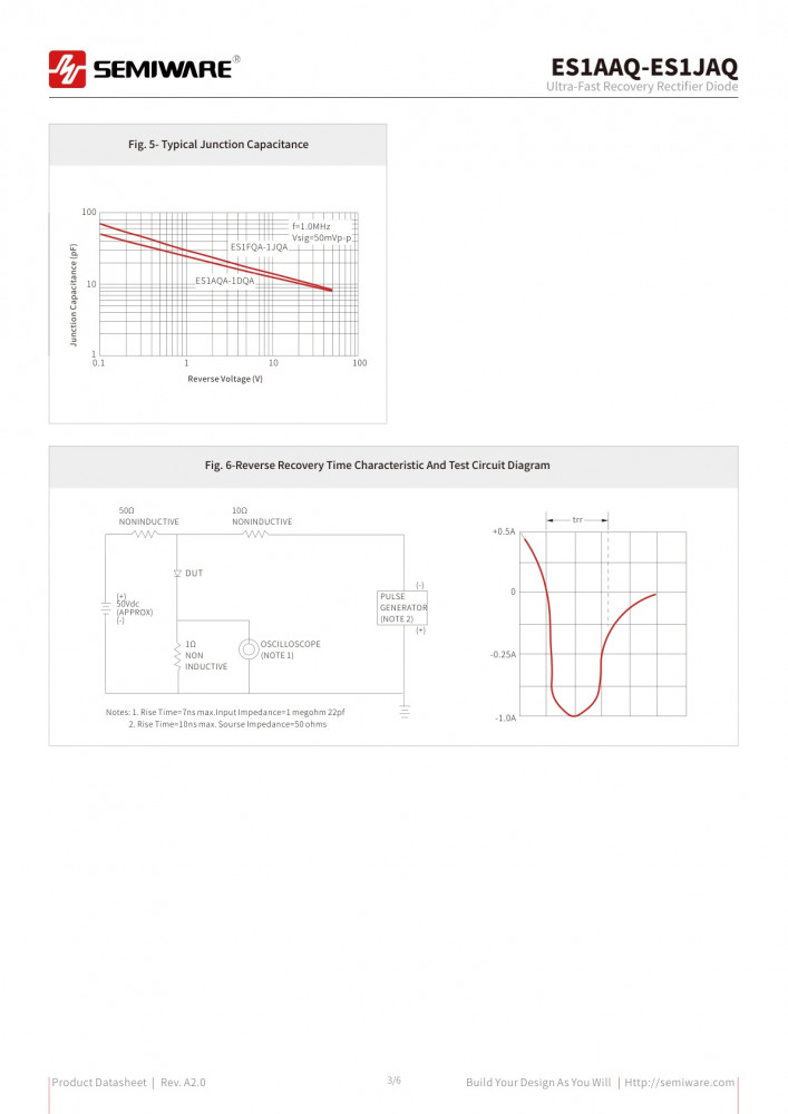 SEMIWARE ES1AAQ datasheet, page 3