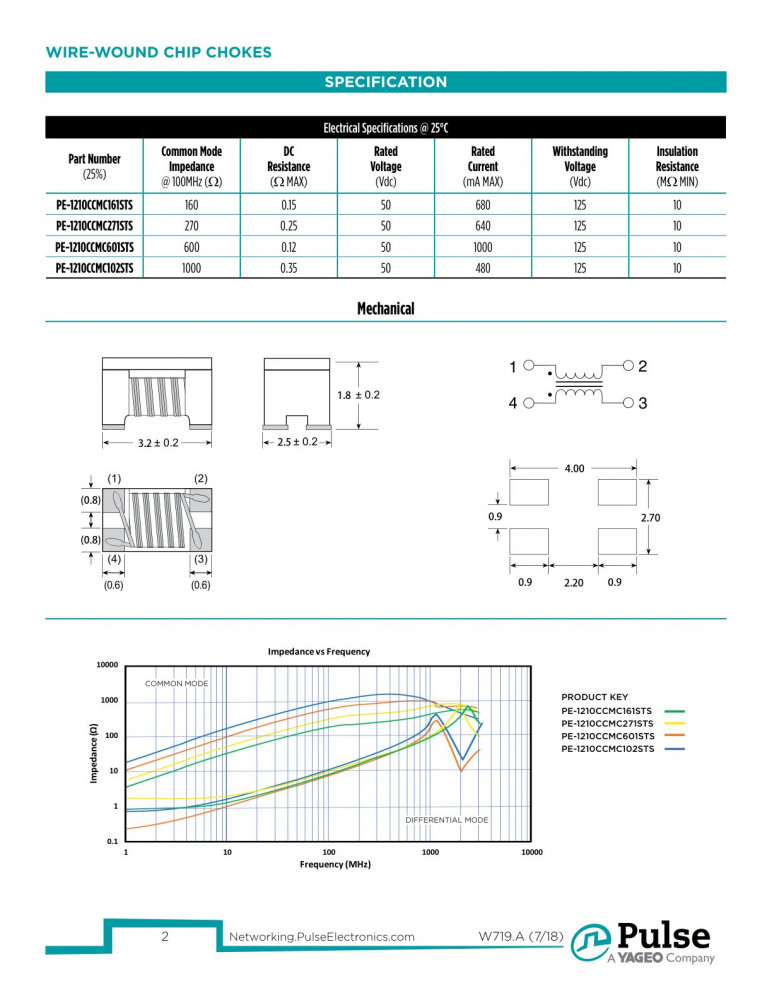 PULSE PE-1210CCMC series datasheet page 2