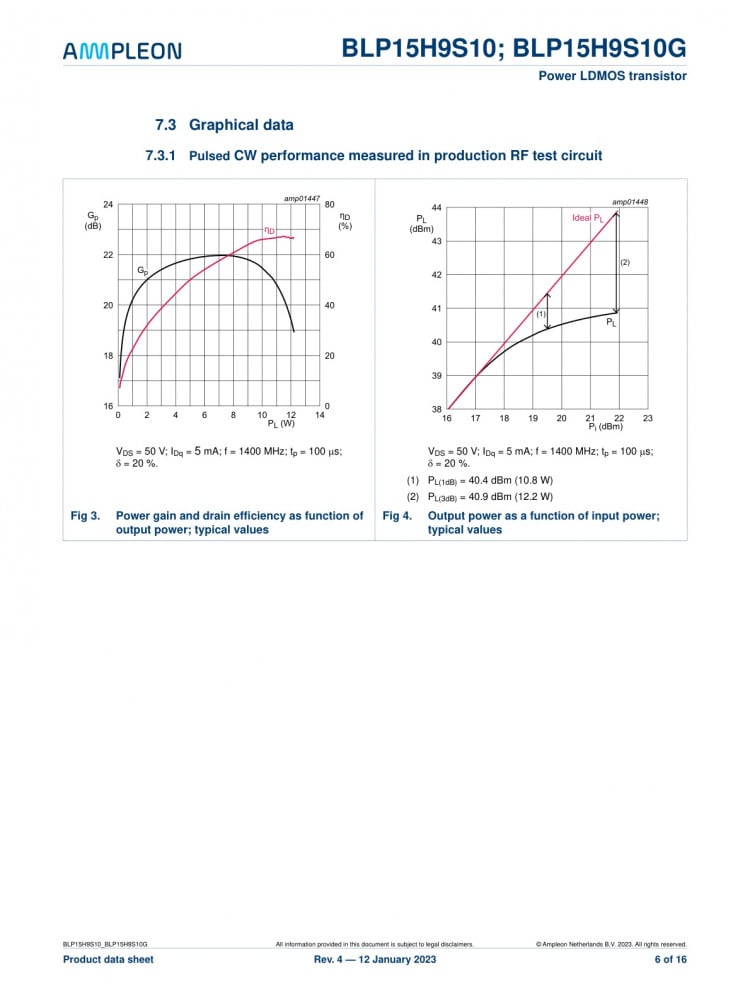BLP15H9S10Z datasheet page 6