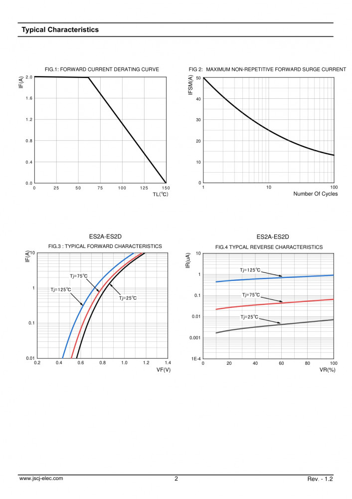 ES2B datasheet page 2