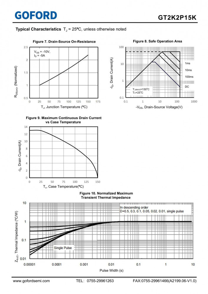 GT2K2P15K datasheet page 5