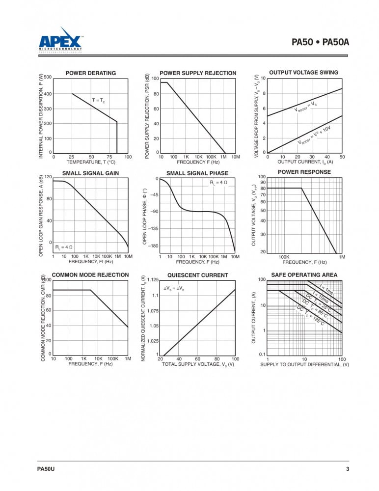 APEX PA50A datasheet page 3