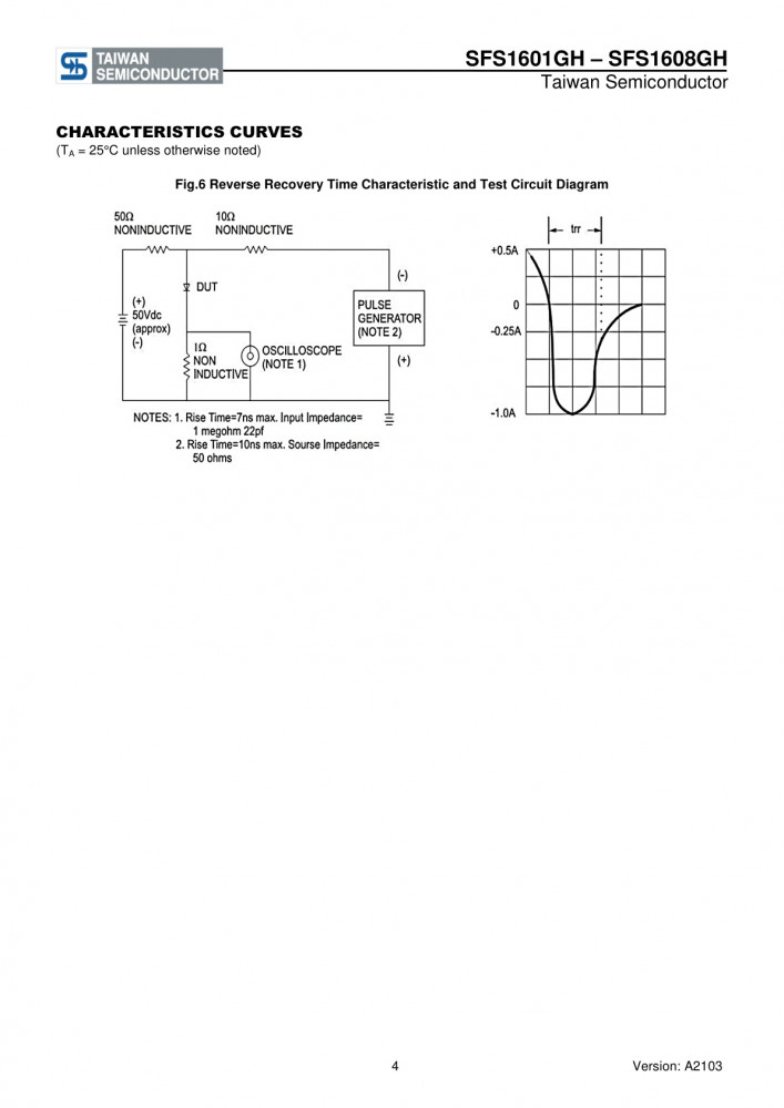 SFS1601GH datasheet page 4