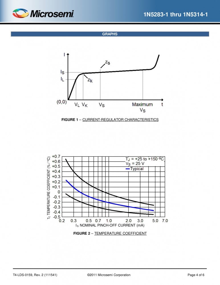 JAN1N5304-1/TR datasheet page 4